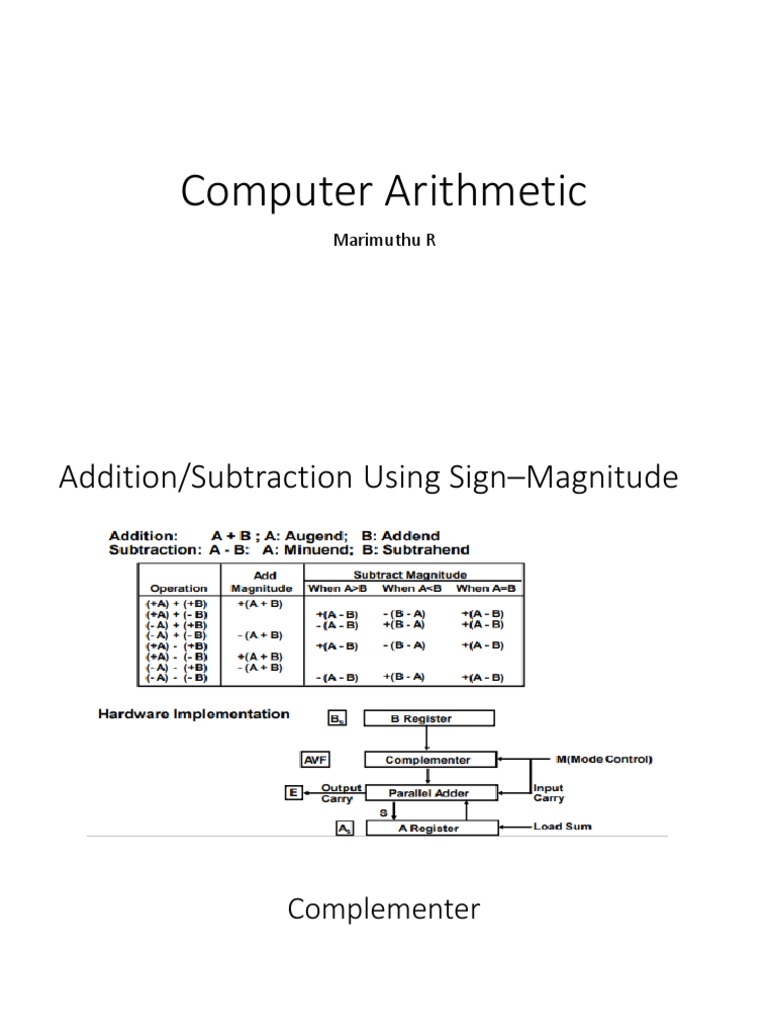 FALLSEM2019-20 EEE4024 TH VL2019201001067 Reference Material I 02-Aug-2019 Computer Arithmetic ...
