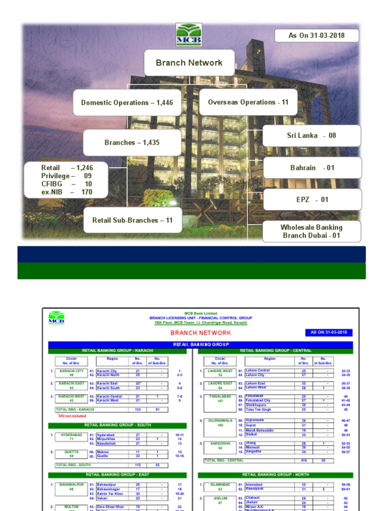 MCB Bank Limited branch network overview as of 31-03-2018 | PDF ...