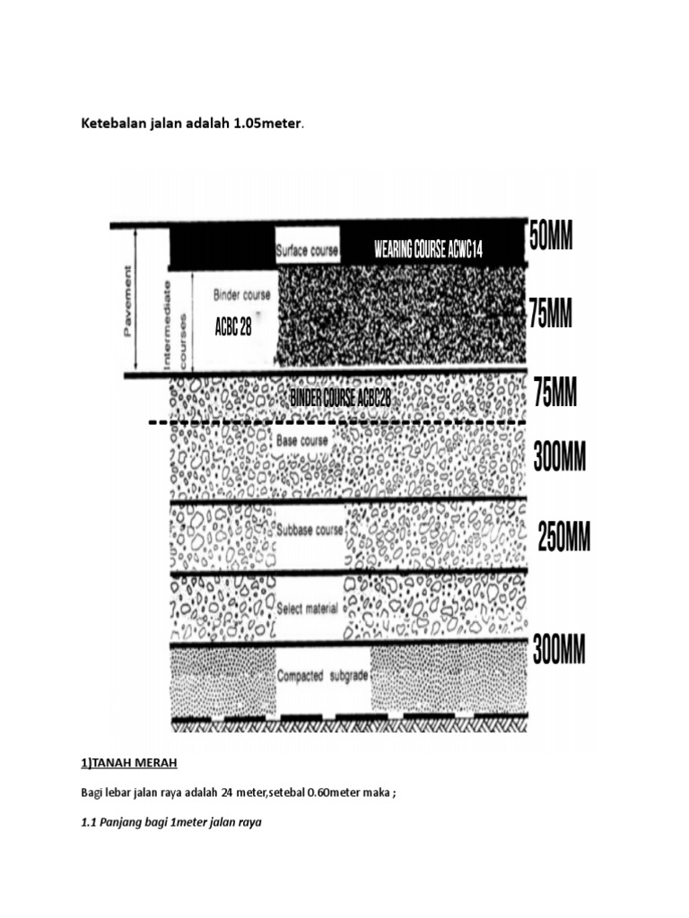 Isipadu Jalan Dalam Meter Padu Dan Ela Padu | PDF