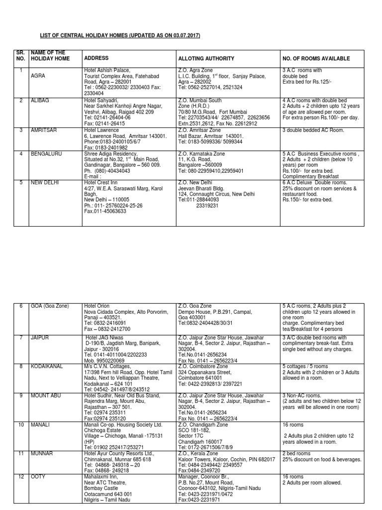 List of Holiday Homes | PDF