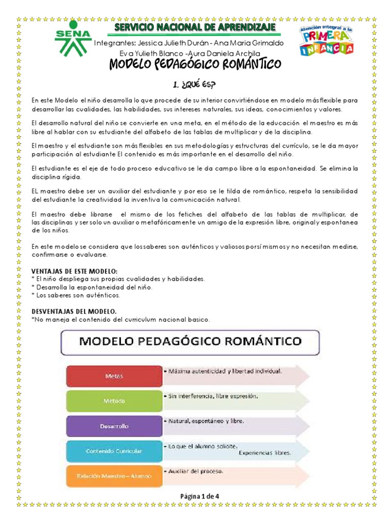 Modelo Pedagógico Romántico | PDF | Cognición | Modificación de ...