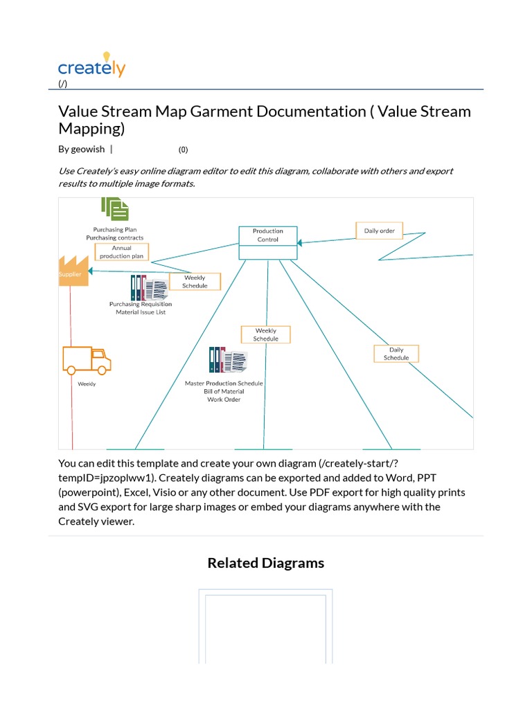 Value Stream Map Garment Documentation (Value Stream Mapping) | PDF ...