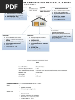 Contoh RPPM Dan RPPH Tema Air Udara API | PDF