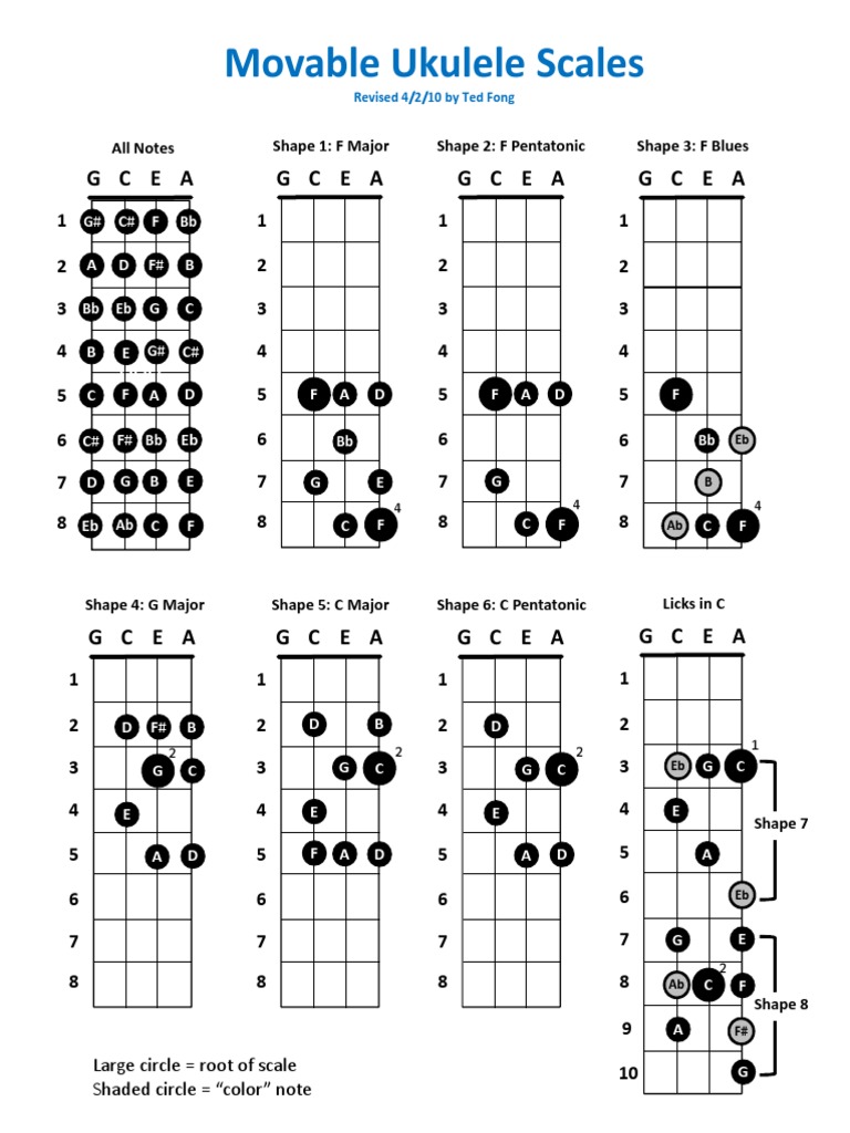 Ukulele Scale Shapes PDF | Download Free PDF | Music Theory | Elements ...