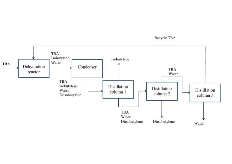 Condenser Dehydration Reactor: Recycle TBA | PDF | Cooking, Food & Wine