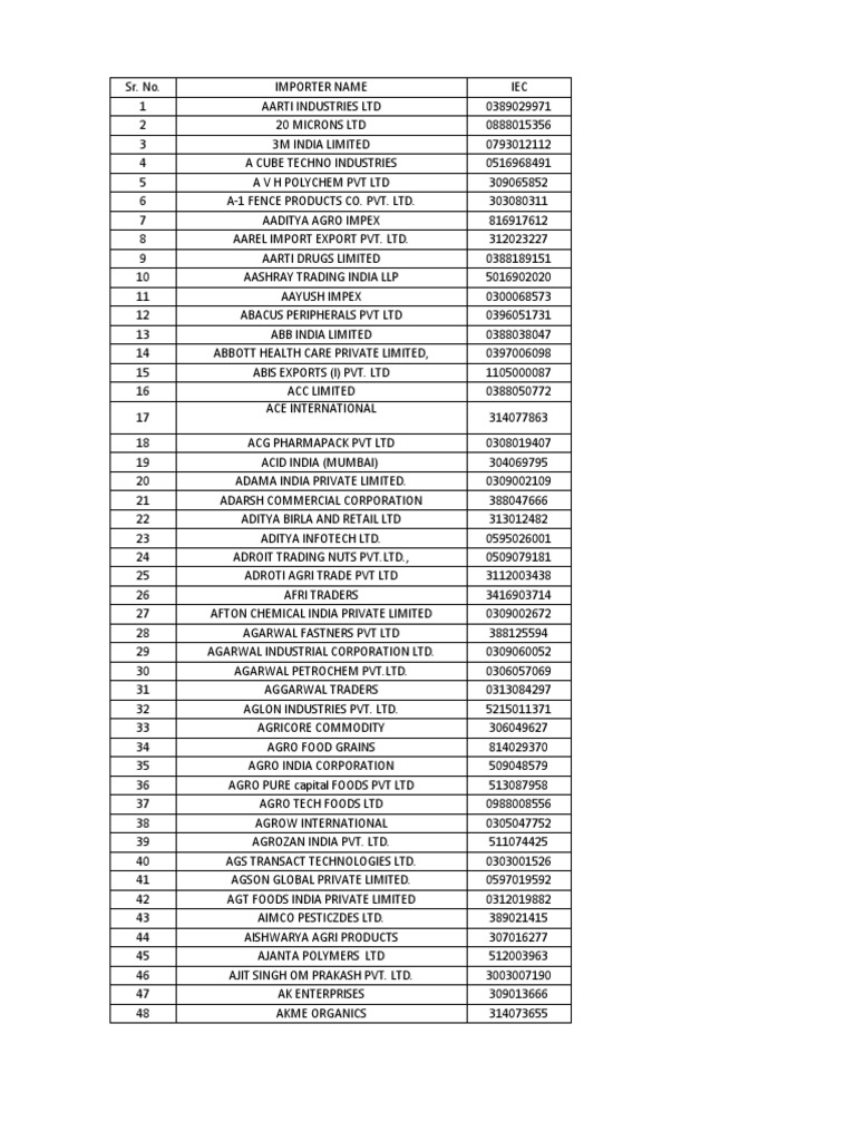 Importer List for DPD Services | PDF | Chemical Industry | Companies Of ...