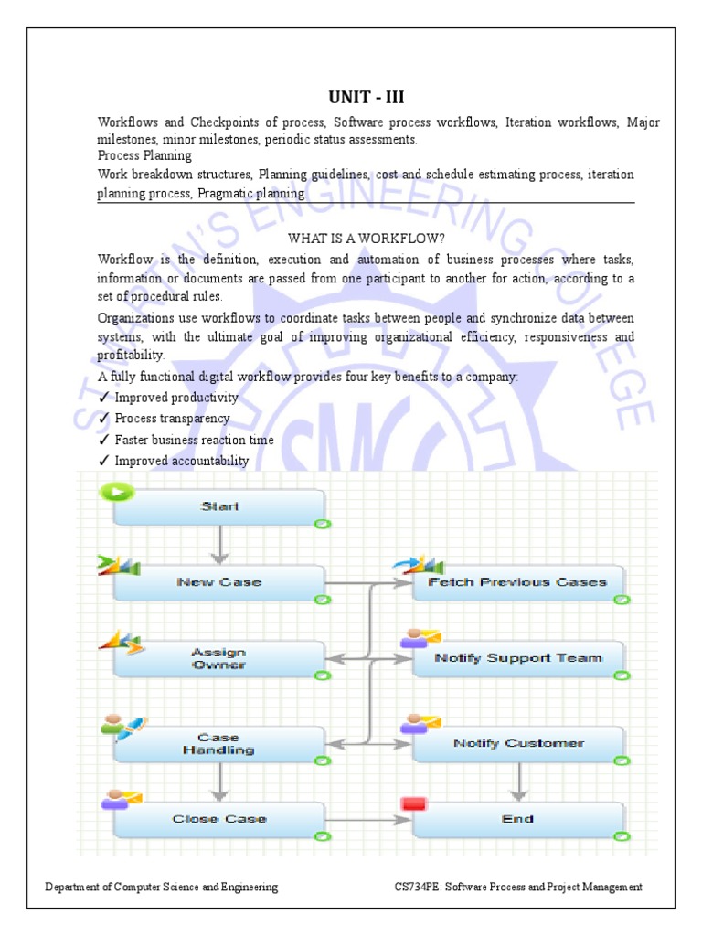 SPPM Notes - Unit3 | PDF | Project Management | Software Development