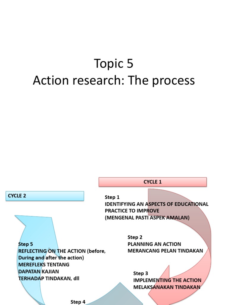 Action Research Process | PDF | Action Research | Teachers