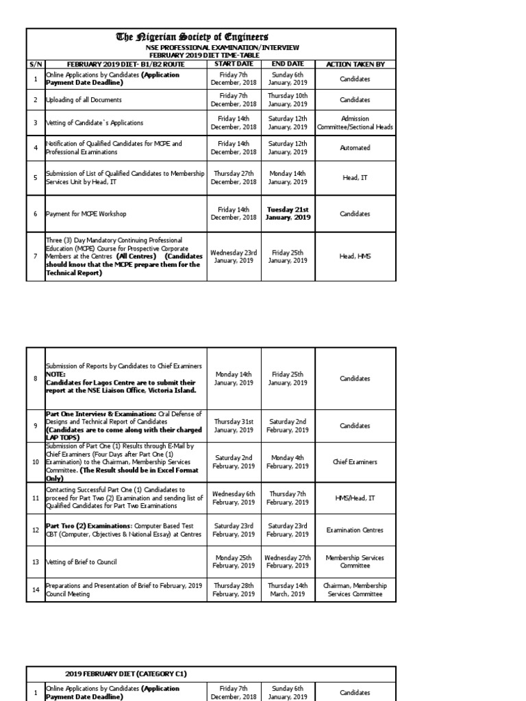 The Nigerian Society of Engineers | PDF
