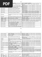 CLG Return Codes | PDF | Cheque | Payments