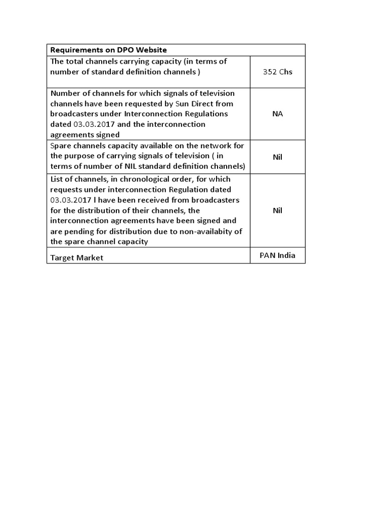 Sun Direct DPO Website Requirements | PDF | Subscription Business Model ...