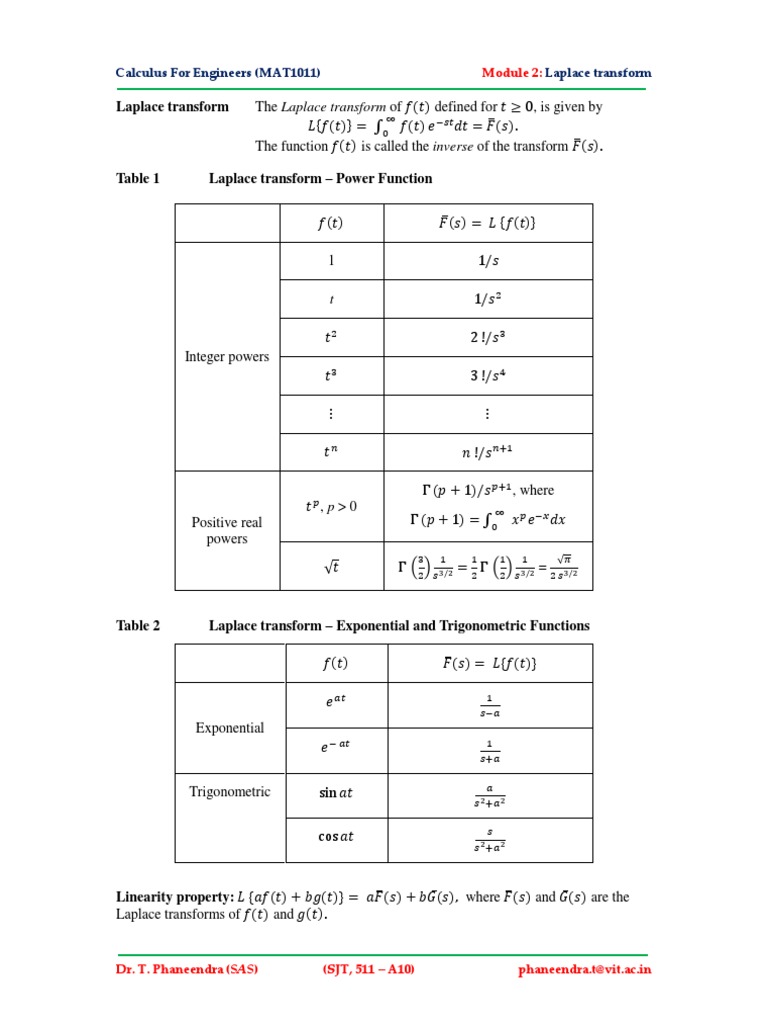 FALLSEM2019-20 MAT1011 ETH VL2019201004476 Reference Material I 02-Aug-2019 MAT1011 Module 2.1 ...