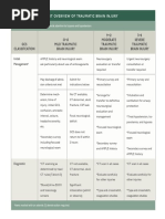 Munro Pressure Ulcer Risk Assessment Scale | PDF | Perioperative ...