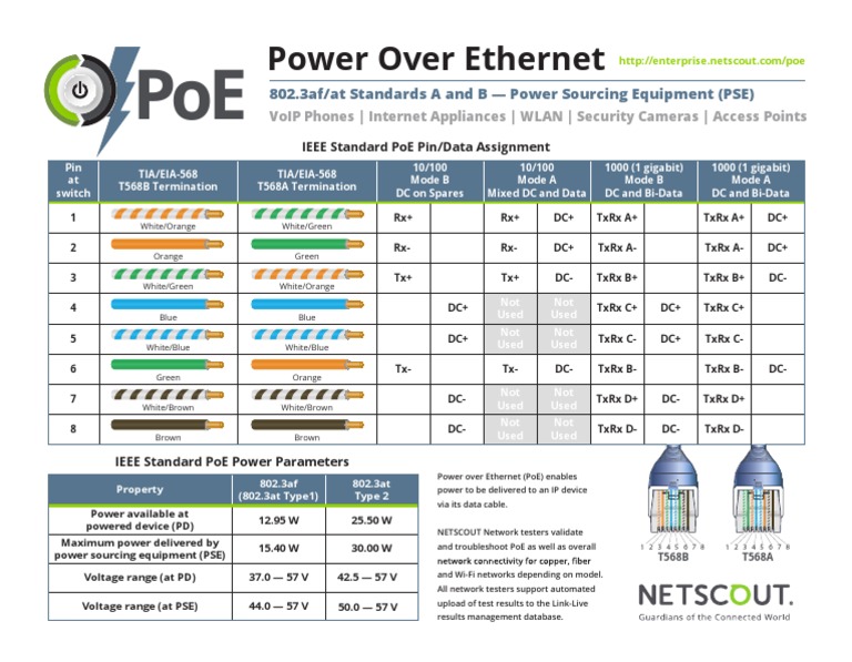 Power Over Ethernet: 802.3af/at Standards A and B - Power Sourcing ...