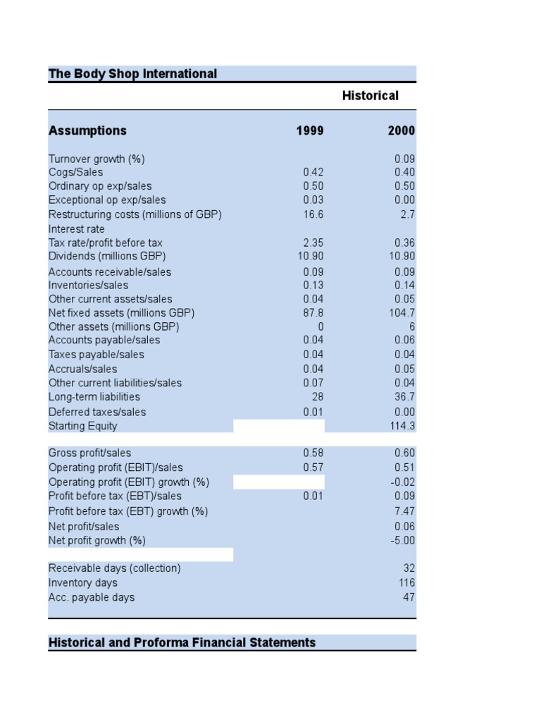 The Body Shop International Historical Assumptions 1999 2000 | PDF ...