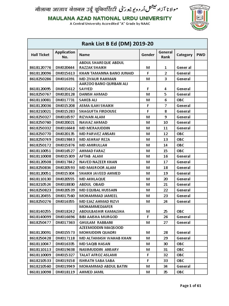 Rank List BEDQ 2019 | PDF