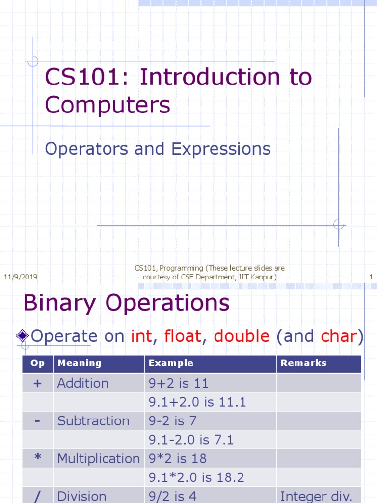 Intoduction To Computers | PDF | Integer (Computer Science) | Data Type