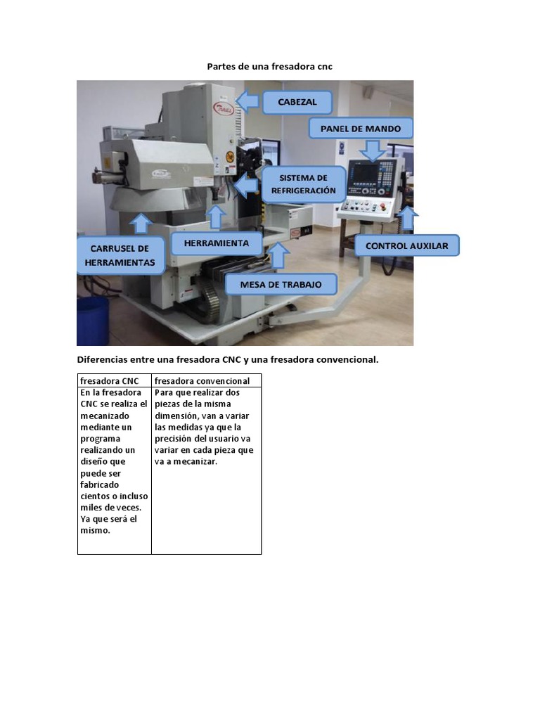 Partes de Una Fresadora Cnc