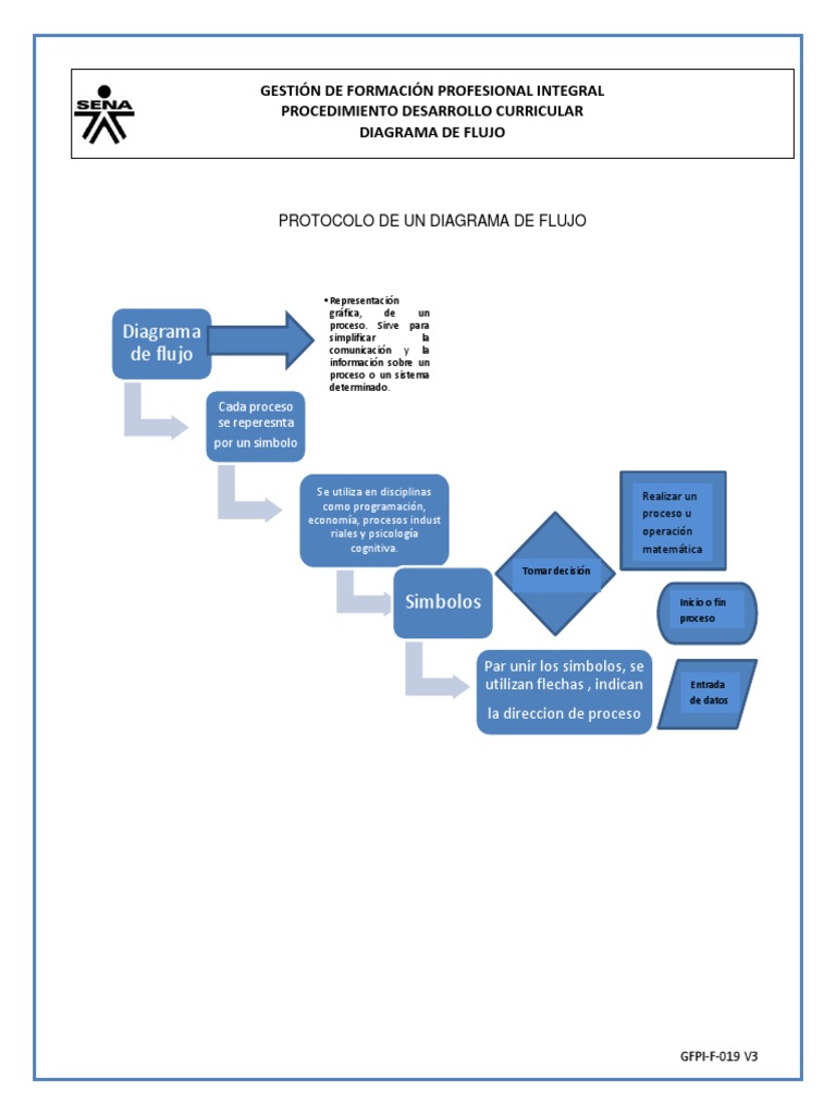 Procesos | PDF | Áreas de informática | Aprendizaje