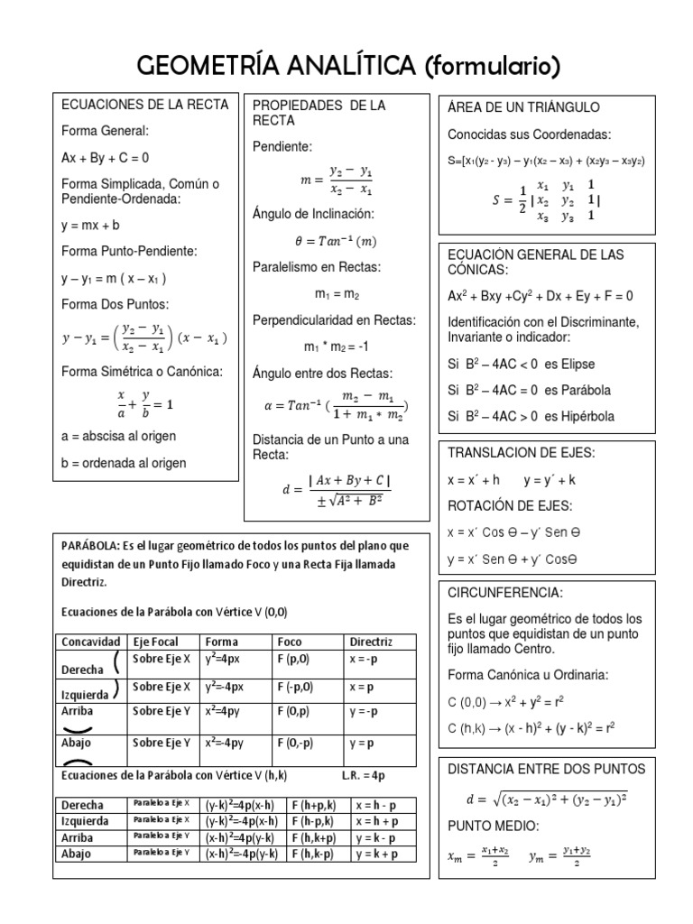 Formulario Geometria Analitica 2019 | PDF | Elipse | Geometría analítica
