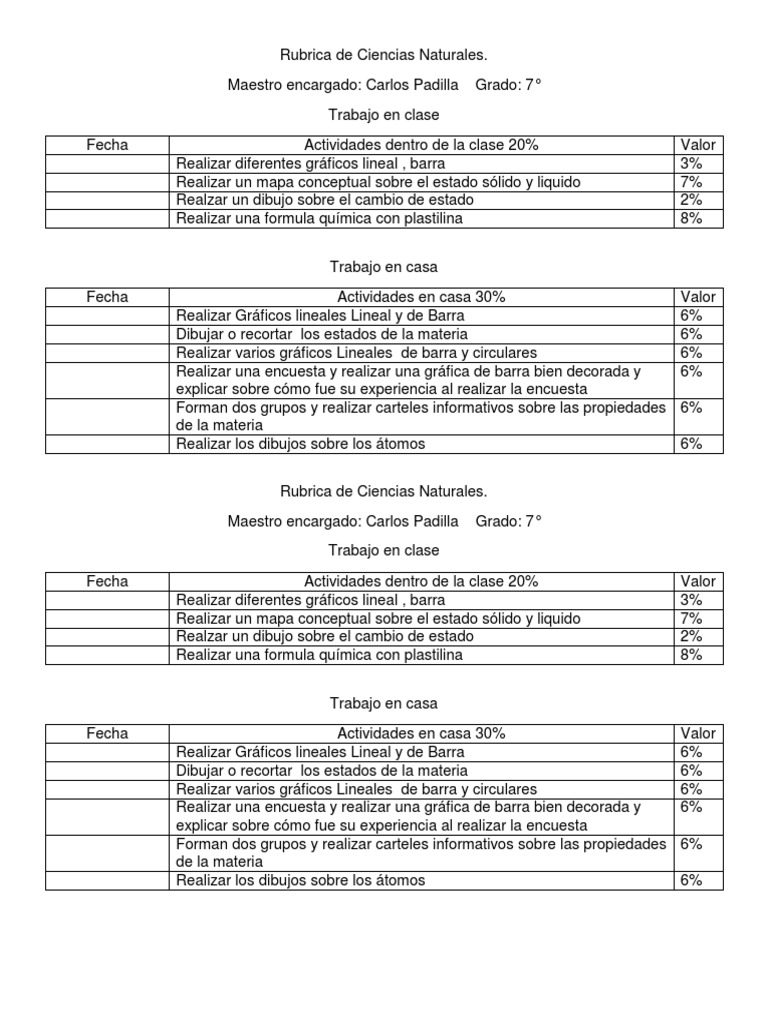 Rubrica de Ciencias Naturales | PDF | Naturaleza | Ciencias fisicas