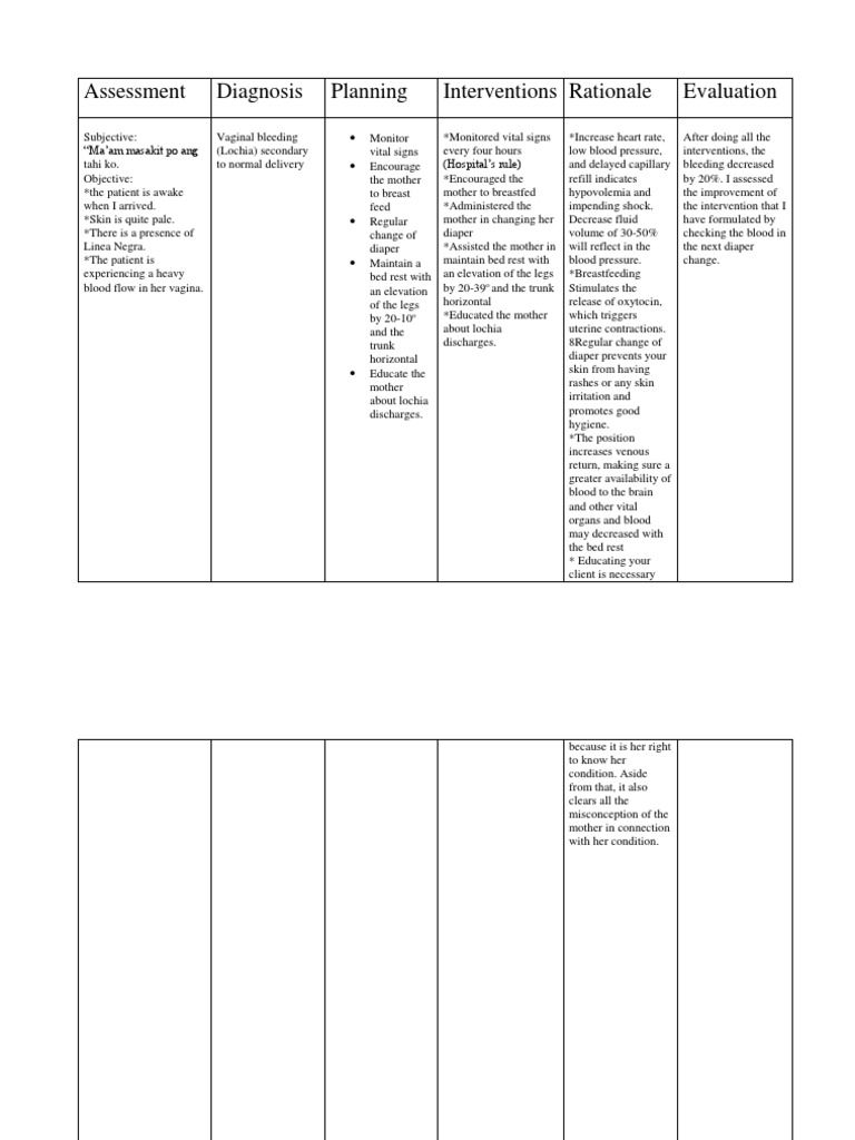 Ncp-Ob Ward | PDF | Breastfeeding | Medical Specialties