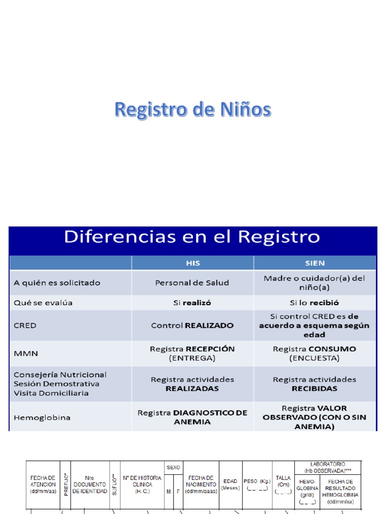 4 Llenado de Formatos Sien | PDF | Bienestar | Medicina