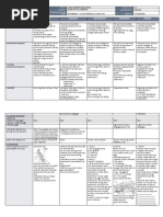 DLL EAPP Compilation | PDF | Lesson Plan | Learning