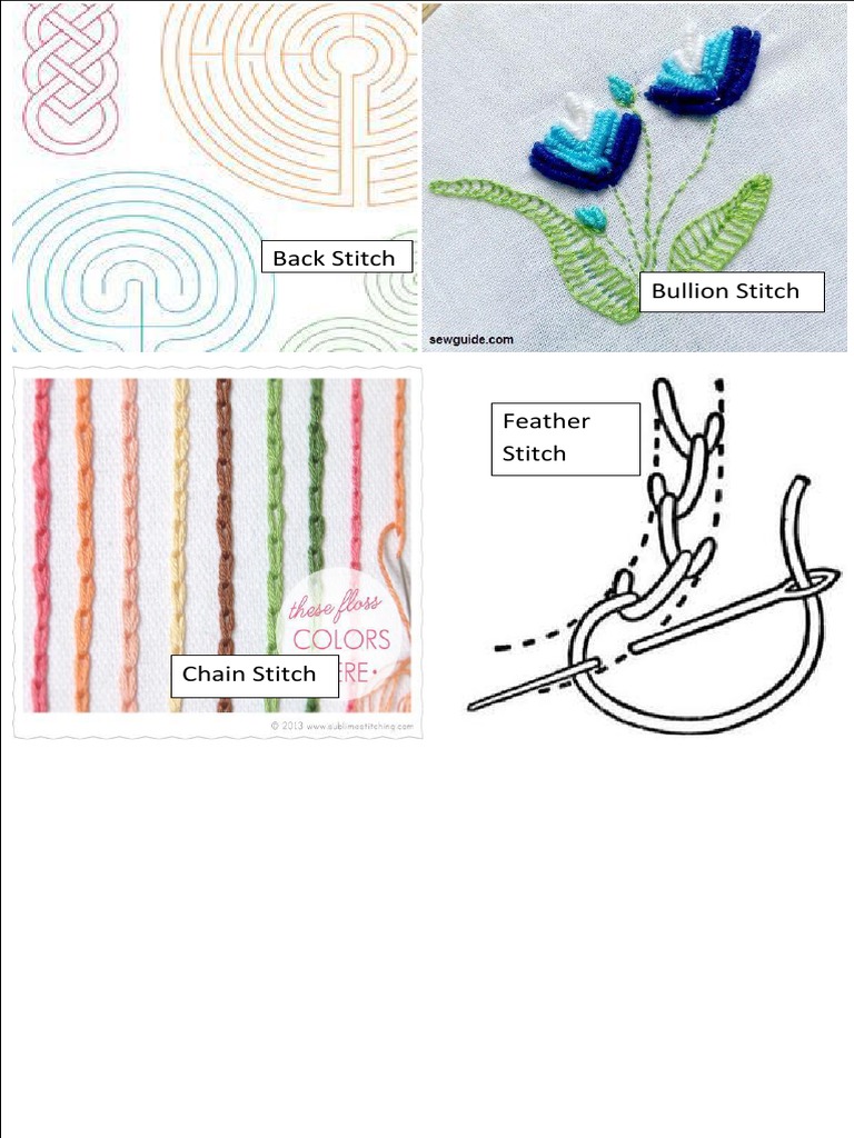 TLE 7 Stitches | PDF