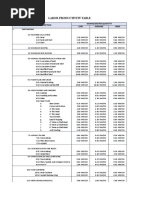 Detailed Unit Price Analysis: This Study Resource Was Shared Via | PDF ...