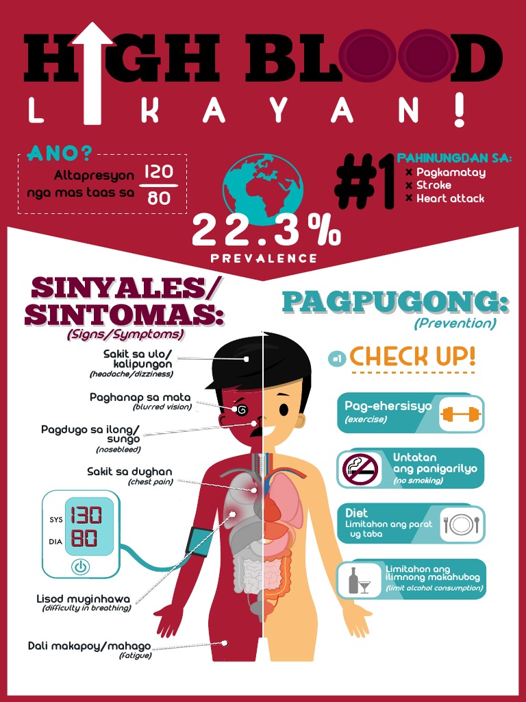 Hypertension Poster | PDF
