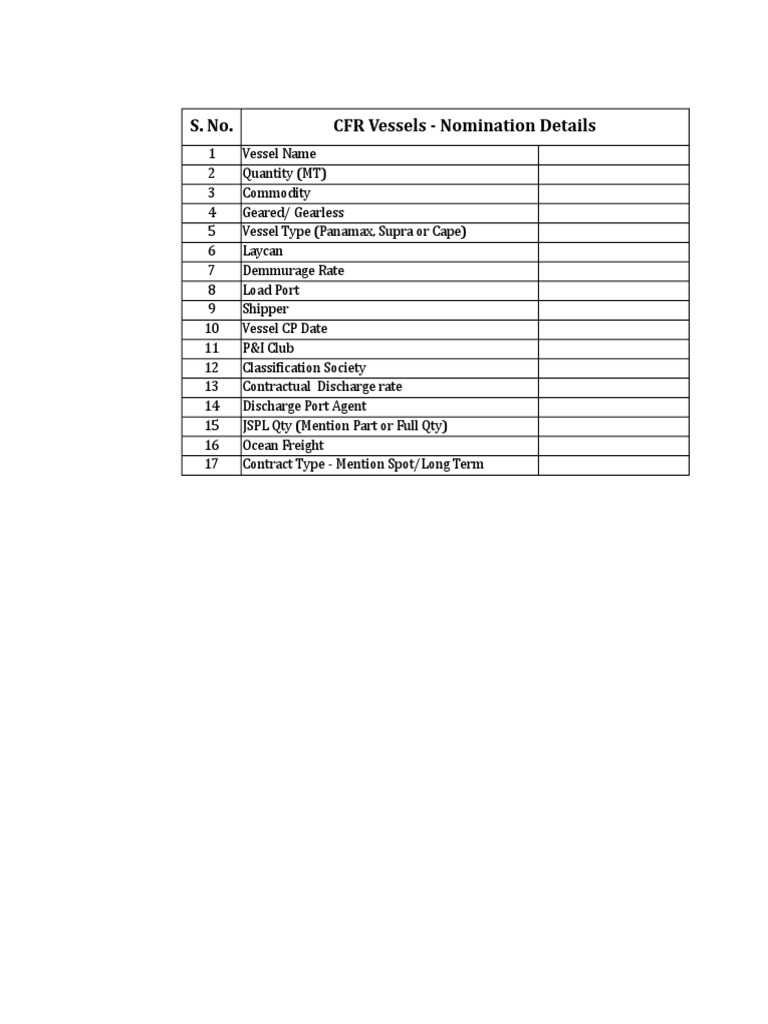 S. No. CFR Vessels - Nomination Details | PDF