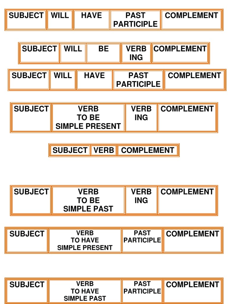 Subject Will Have Past Participle Complement | PDF | Verb | Subject ...