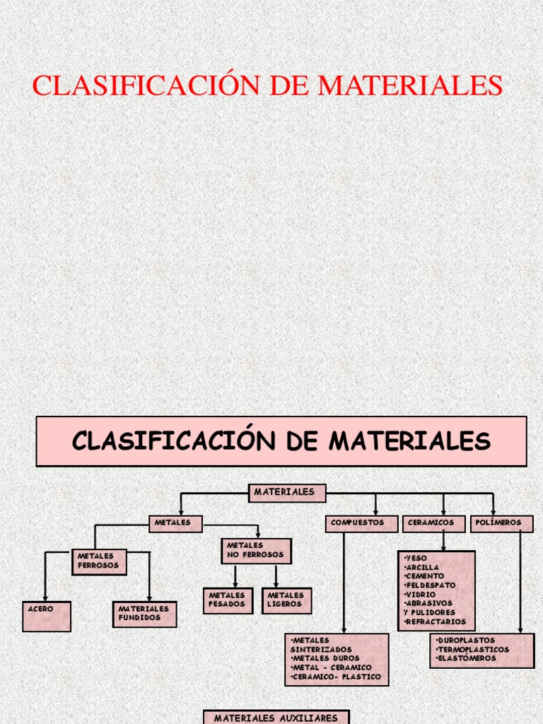 Clasificación de Materiales | PDF | Acero | Tungsteno