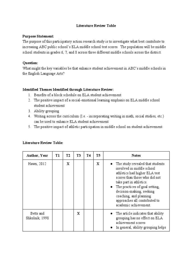 Enhancing ELA Achievement in Middle Schools | PDF | Curriculum | Middle ...