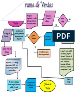 Diagrama de Flujo Ventas | PDF | Business