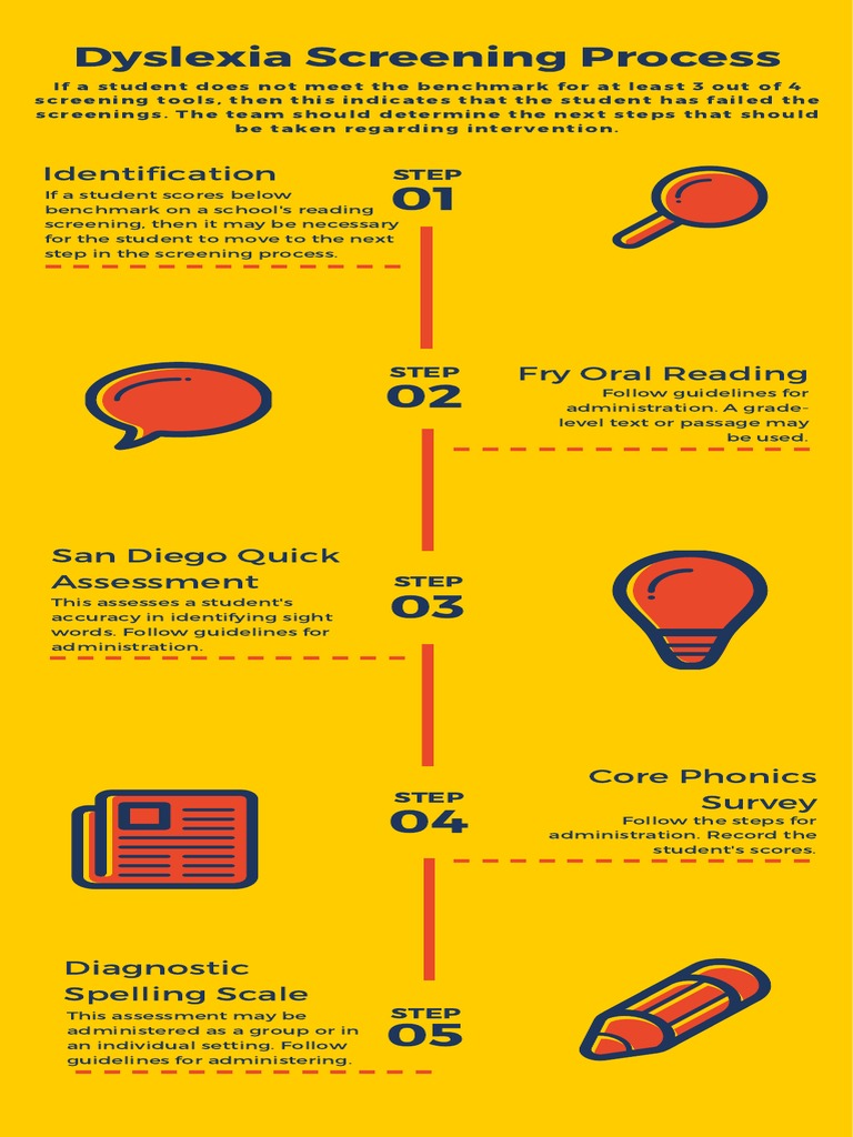 Dyslexia Screening Steps and Assessments | PDF