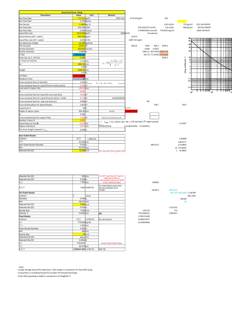 Flare Kod Sizing | PDF | Flow Measurement | Nozzle