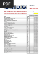 Carrier Scac Codes | PDF