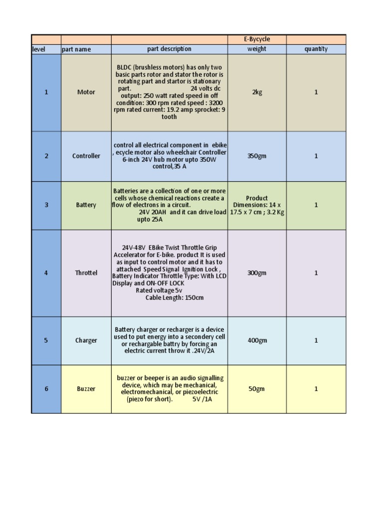 BOM E - Bike Electrical V1.0 | PDF | Electric Motor | Electrical Equipment