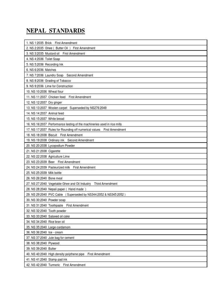 List of Nepal Standards Updated | PDF | Fiberglass | Textiles