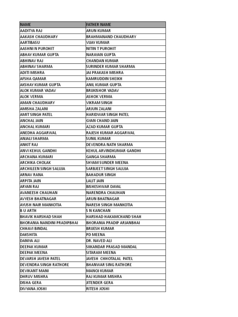 NEET Aspirants 2019 Samples | PDF | Government Of India | Sikhism