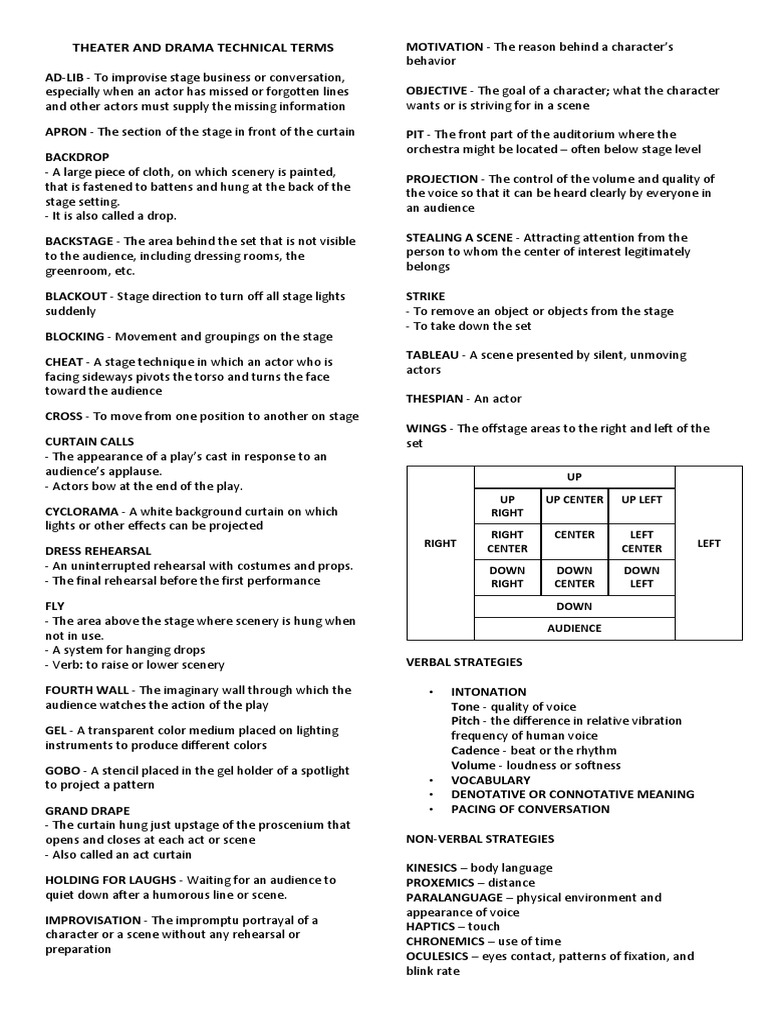 Theater and Drama Technical Terms: UP UP Right Up Center Up Left | PDF ...