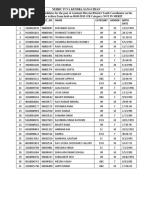 RPS List 13-02-2025 | PDF