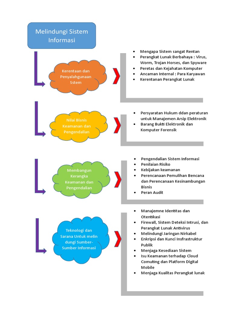 Mind Map Chap 8 | PDF