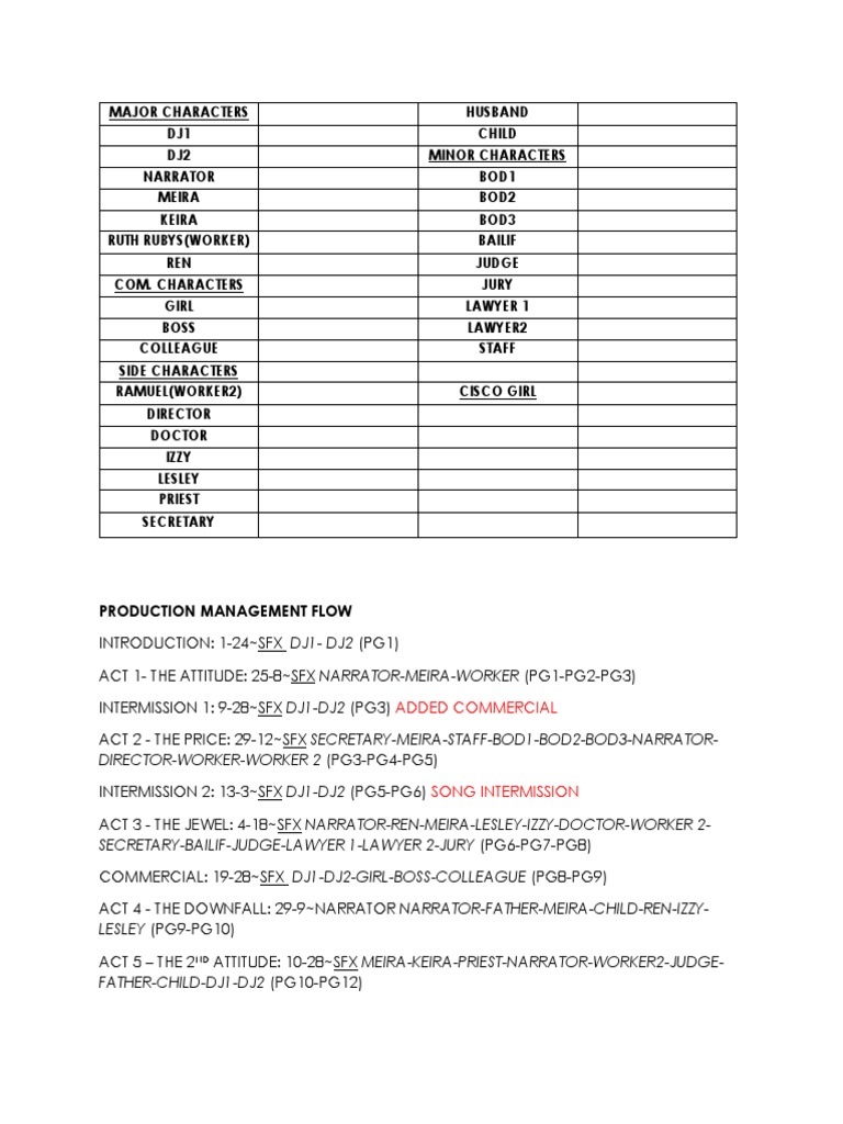 Production Management Flow: Director-Worker-Worker 2 (Pg3-Pg4-Pg5) | PDF