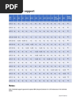 IBM Mainframe Life Cycle History V3.0 - April 8, 2025 | PDF | Mainframe ...