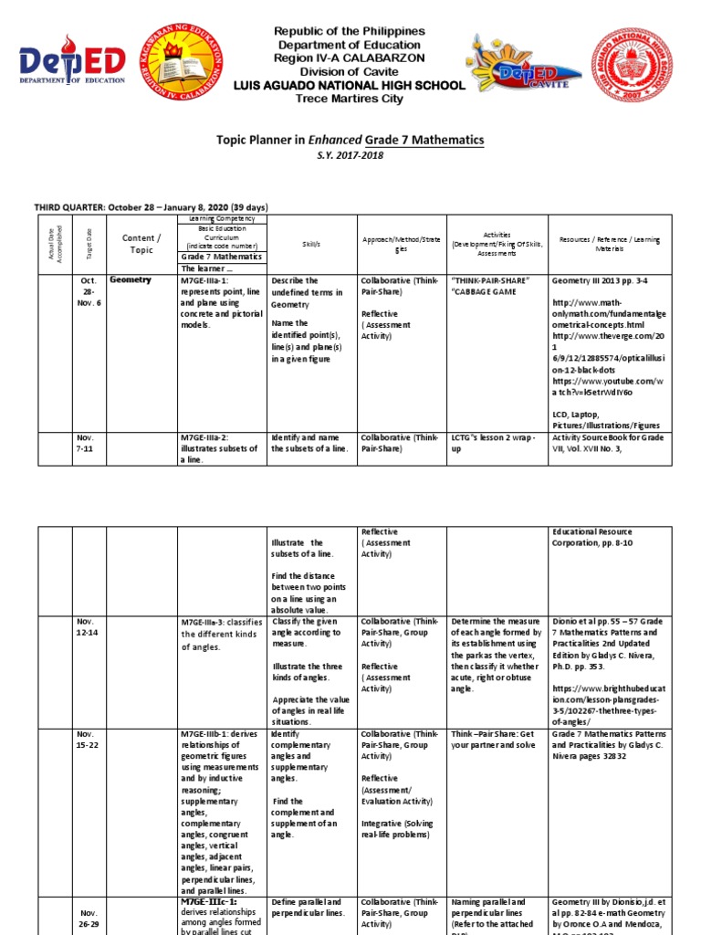 Grade 7 Budget-Of-Work 3rd | PDF | Angle | Circle