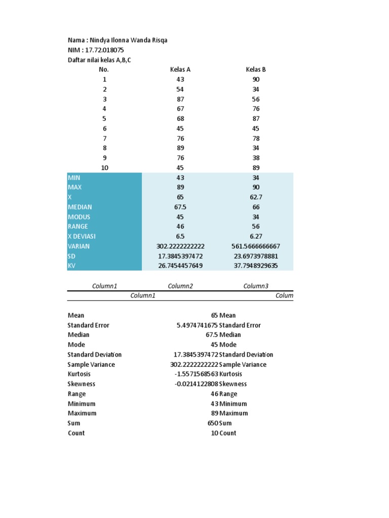 MIN MAX X Median Modus Range X Deviasi Varian SD KV: Column1 Column2 Column3 Column1 Column1 ...
