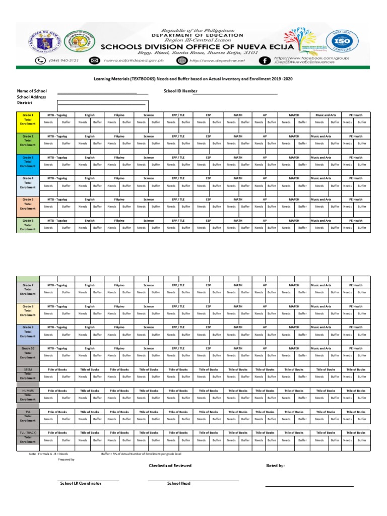 LR Situational Report Template | PDF | Learning
